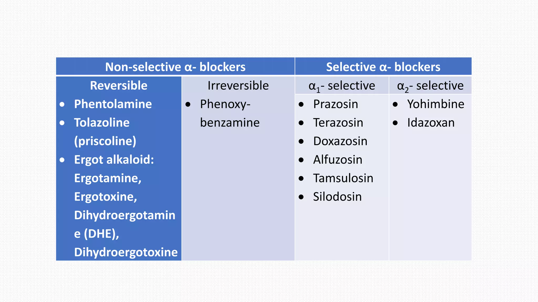 Alpha blocker mbbs | PPTX