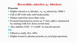 Alpha blocker mbbs | PPTX