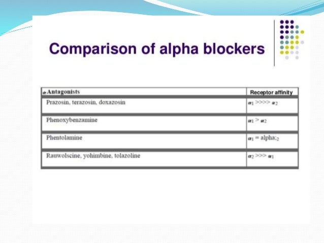 Alphablockers 140105052831-phpapp02