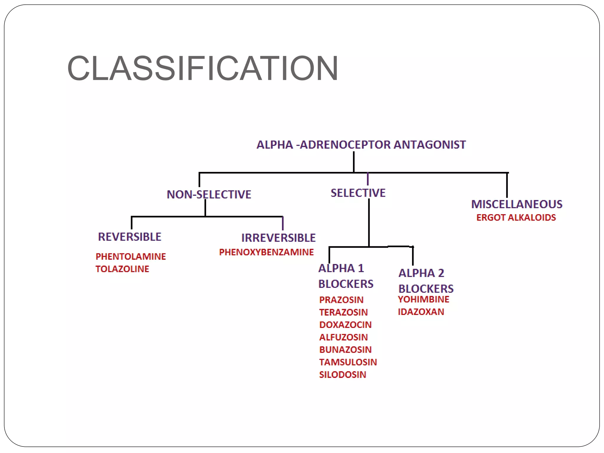Alpha blockers | PPTX