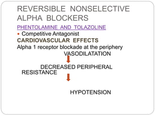 Alpha blockers | PPTX