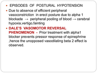 Alpha blockers | PPTX