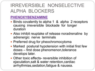 Alpha blockers | PPTX