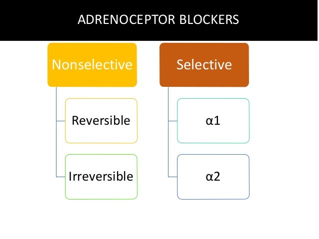 Alpha blockers