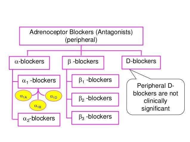Alpha blockers