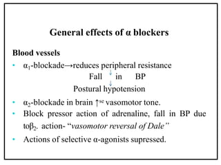 Alpha blockers | PPTX