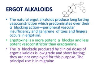 Alpha blockers PHARMACOLOGY | PPTX