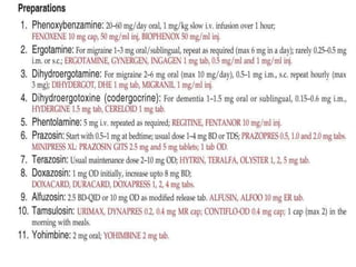 Alpha blockers PHARMACOLOGY | PPTX