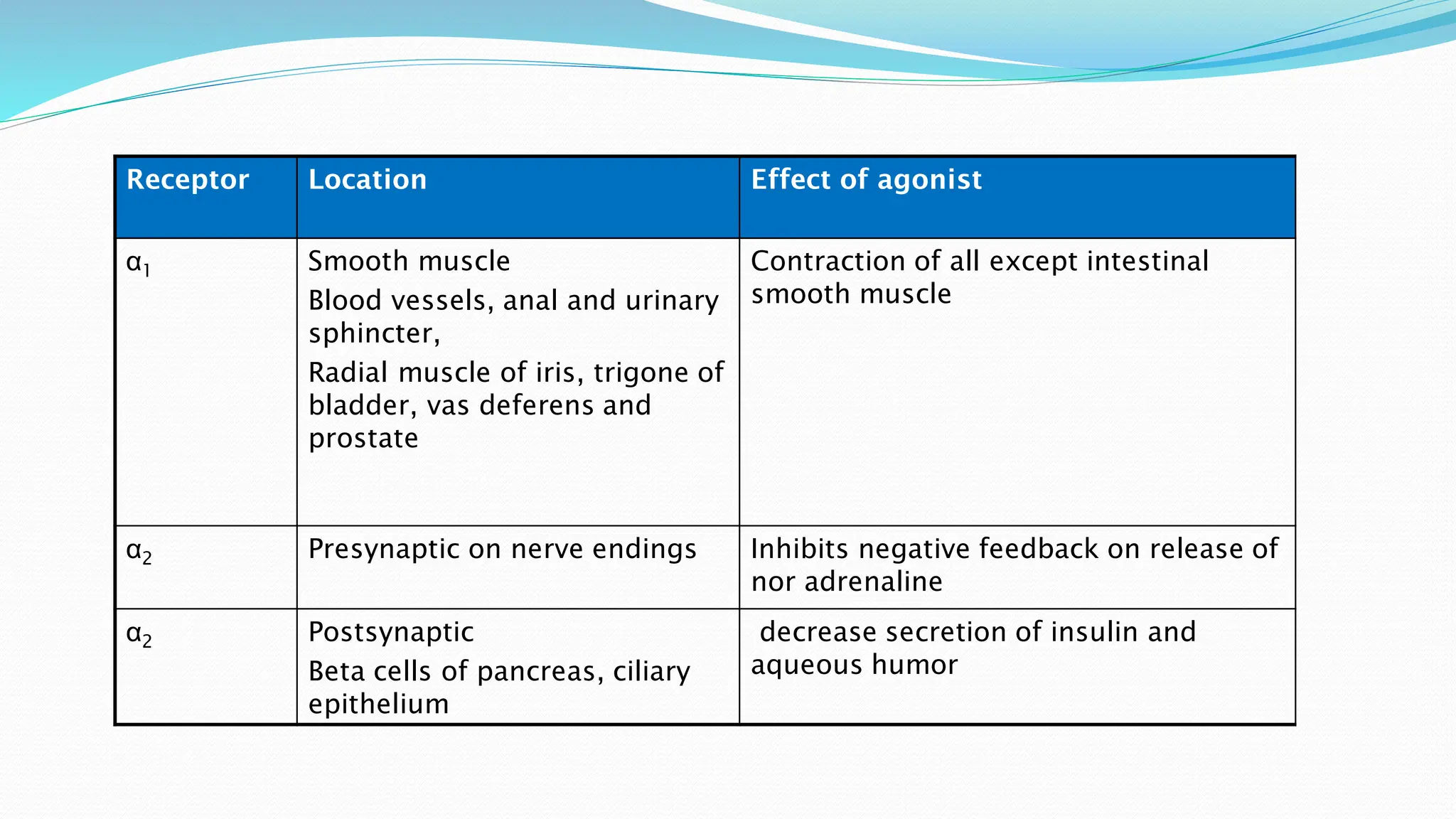 ANS alpha blockers drugs pharmacology.pdf