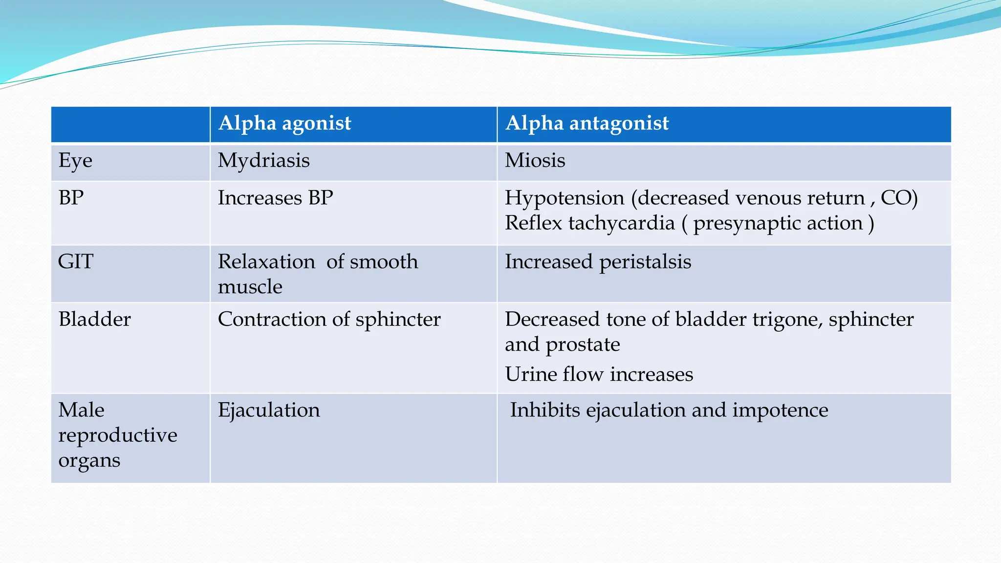 ANS alpha blockers drugs pharmacology.pdf