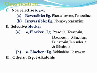 Alpha blockers class | PPT
