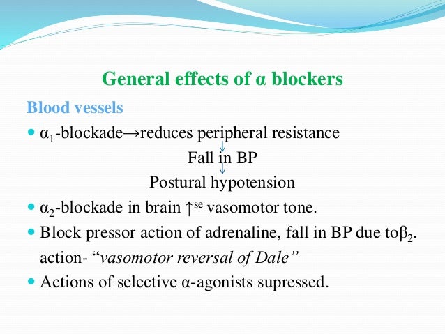 Alpha blockers class