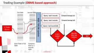 AlphaBox Technology Overview | PDF