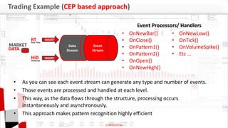 AlphaBox Technology Overview | PDF
