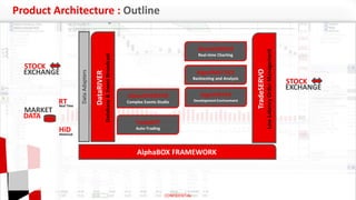 AlphaBox Technology Overview | PDF