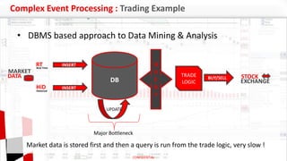 AlphaBox Technology Overview | PDF