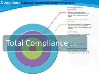 Total compliance | Statutory Compliance - Alphabricks Technologies | PPTX