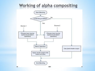 Alpha compositing computer technology | PPTX | Photo Editing Software ...