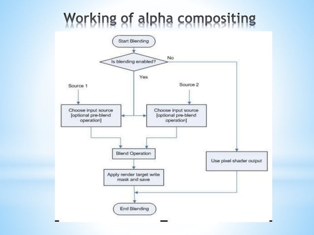 Alpha Compositing Computer Technology Ppt
