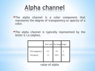 Alpha compositing computer technology | PPT