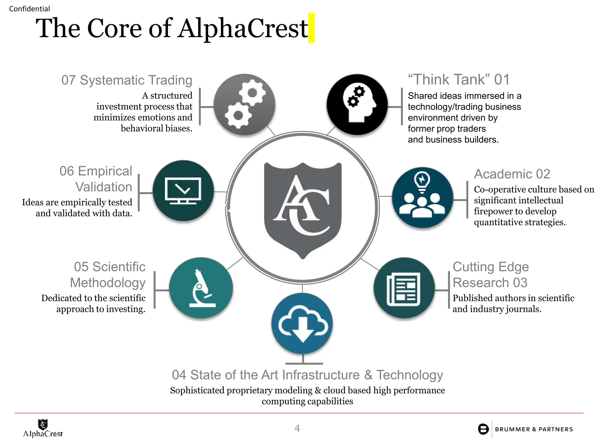 AlphaCrest - India Campus Recruitment Presentation.pptx