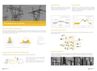 Alpha ess brochure_global_2020 | PDF