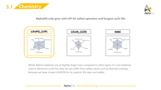 AlphaESS company presentation 2020 | PDF