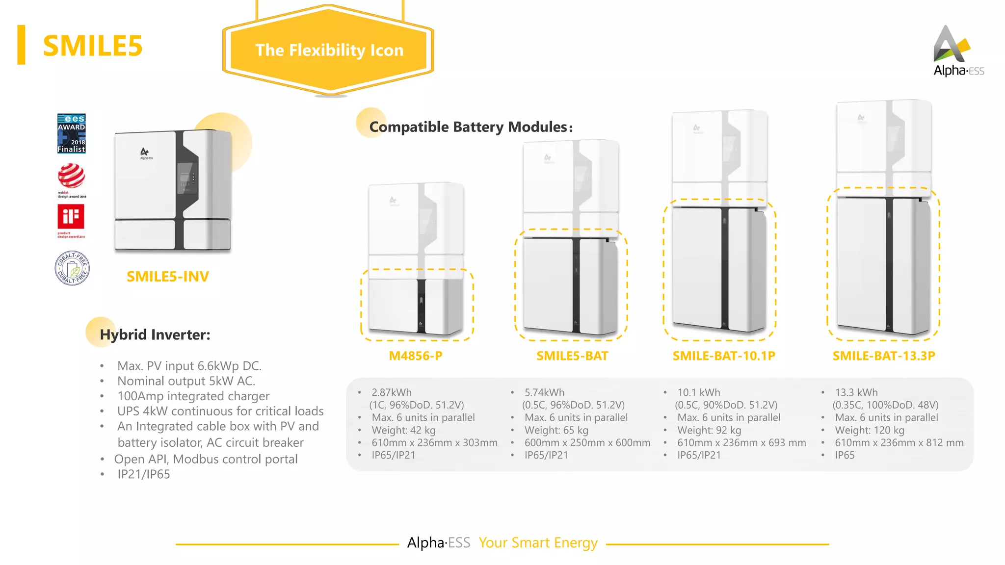 AlphaESS company presentation | PDF