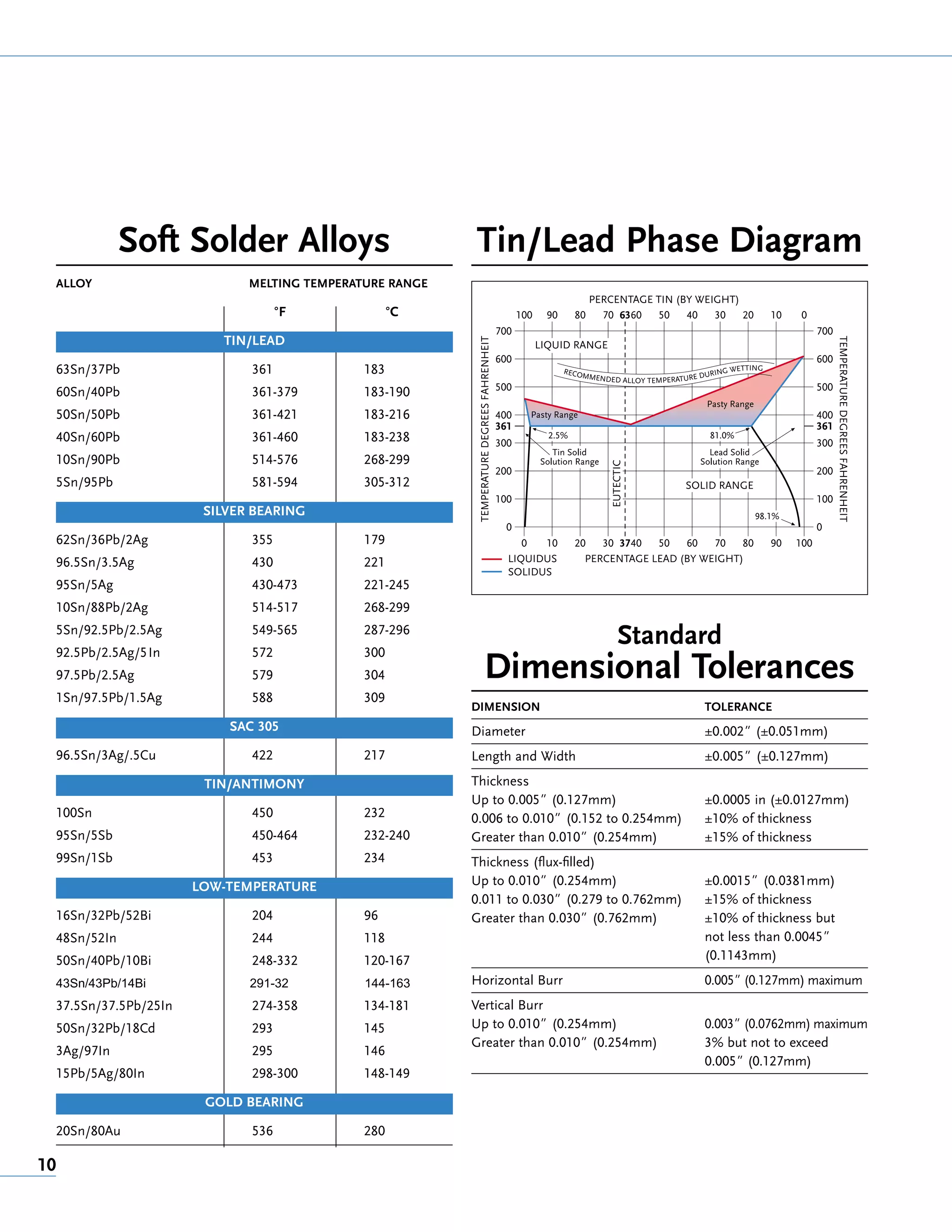 Alpha exactalloy Solder preforms for product and process improvement | PDF