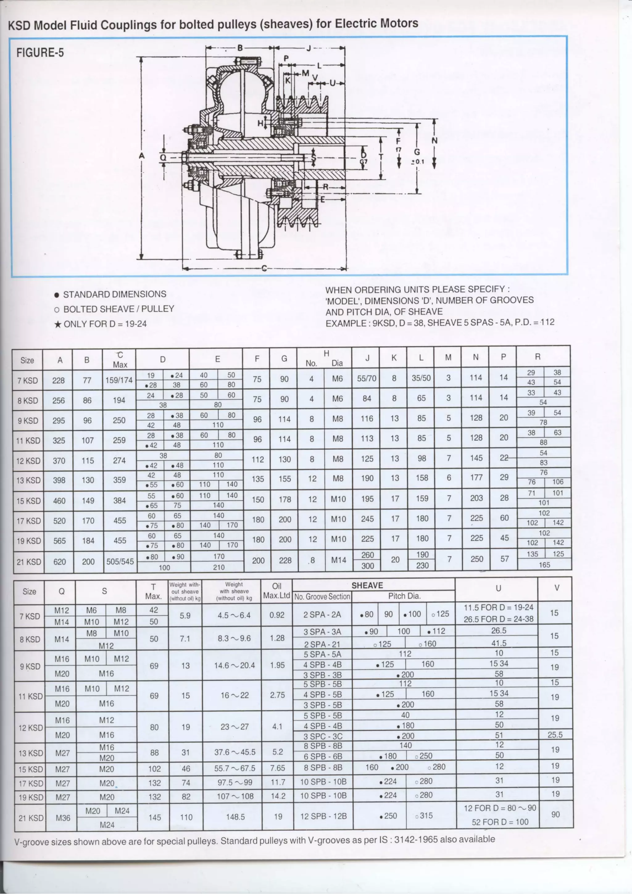Alpha Fluid Coupling | PDF