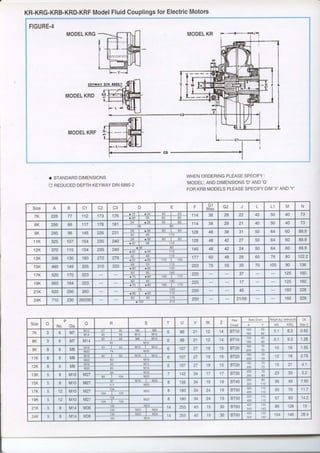 Alpha Fluid Coupling | PDF