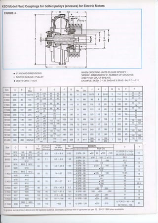Alpha Fluid Coupling | PDF