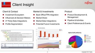 Alpha fmc investment management distribution presentation final | PPTX