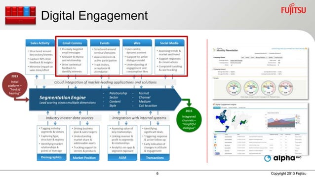 Alpha fmc investment management distribution presentation final | PPT
