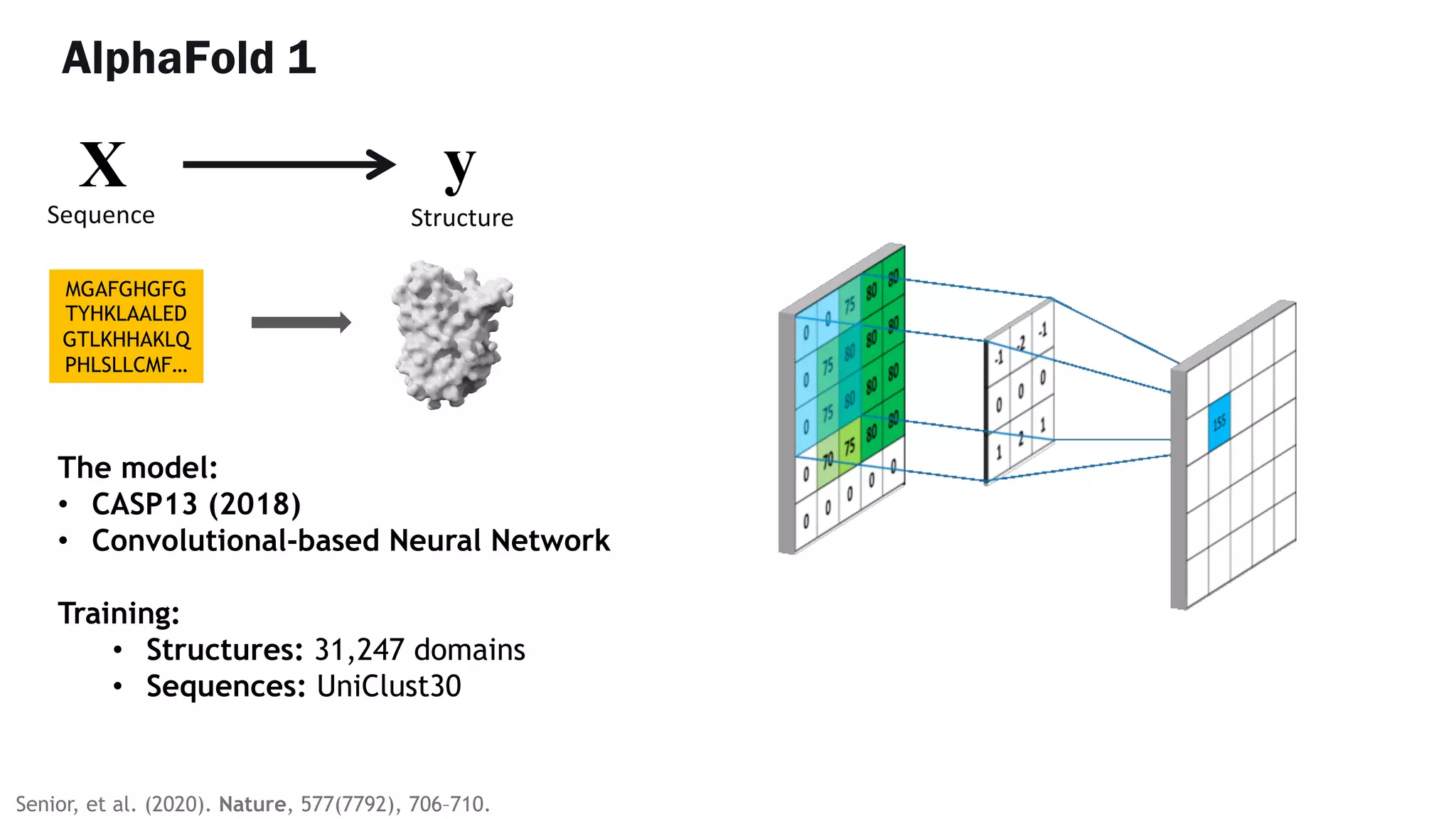 Protein Folding Prediction Using Alphafold 1 Pdf Databases Computer Software And Applications