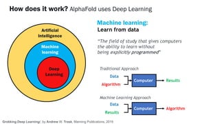 Protein folding prediction using Alphafold 1 | PDF