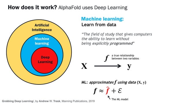 Protein Folding Prediction Using Alphafold 1 Pdf Databases Computer Software And Applications