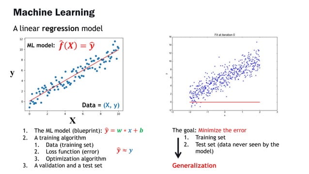 Protein Folding Prediction Using Alphafold 1 Pdf Databases Computer Software And Applications