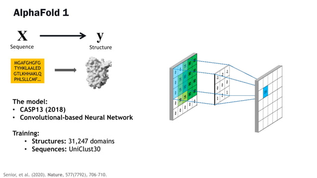 Protein Folding Prediction Using Alphafold 1 Pdf Databases Computer Software And Applications