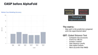 Protein folding prediction using Alphafold 1 | PDF