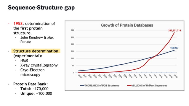 Protein folding prediction using Alphafold 1 | PPT