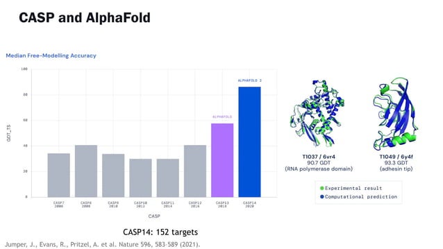 Protein folding prediction using Alphafold 1 | PPT