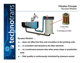Dampening Solution Fine Filtration System | PDF