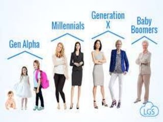Alpha generatin | PPTX