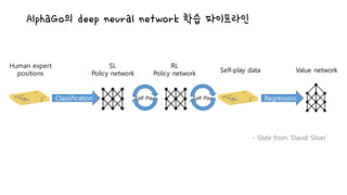 AlphaGo 알고리즘 요약 | PDF