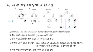 AlphaGo 알고리즘 요약 | PDF