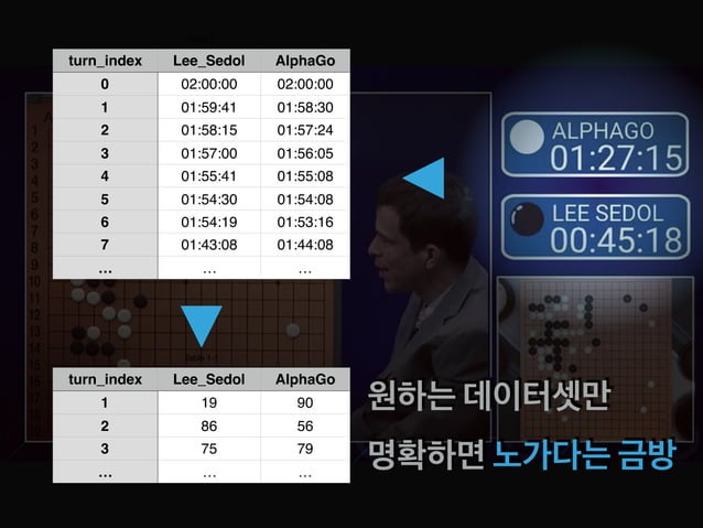 Alphago at a Glance | PPT