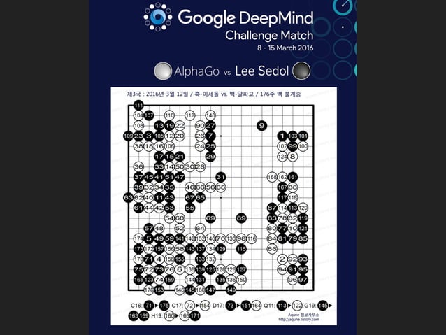 Alphago at a Glance | PPT