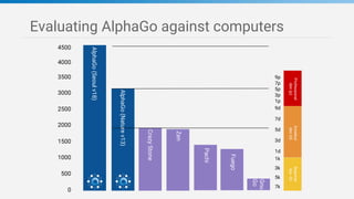 AlphaGo-tutorial-slides_compressed (1).pdf