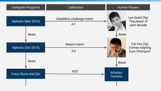 AlphaGo-tutorial-slides_compressed (1).pdf